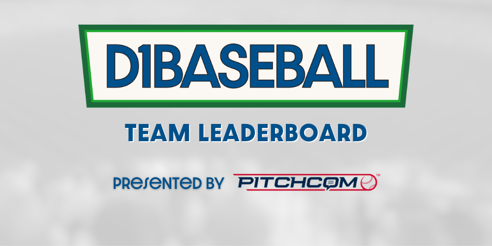 Team Leaderboards • D1Baseball